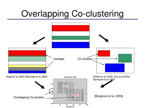 Ppt An Unsupervised Learning Approach For Overlapping Co Clustering Powerpoint Presentation