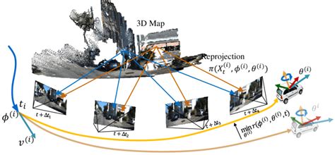 Implementing A Differential Wheeled Robot Simulation With Python By Po Ting Ko Medium
