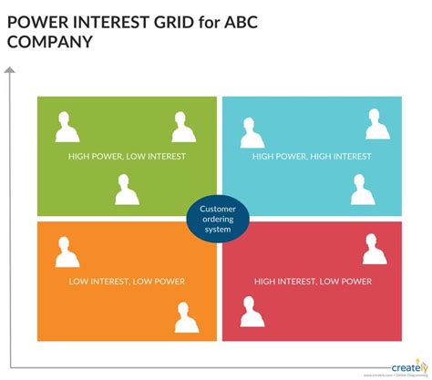 Power Interest Grid For Stakeholder Analysis Creately Stakeholder