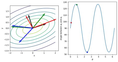 Gaussian Processes Theory Physics 581 Physics Inspired Computational Techniques