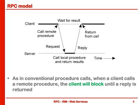PPT Remote Procedure Call RPC PowerPoint Presentation Free Download ID 2386579