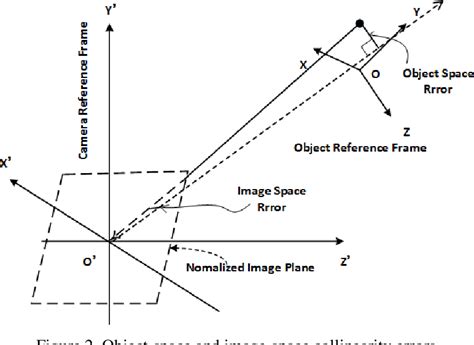 Figure 2 From An Improved Orthogonal Iterative Algorithm For Monocular Camera Pose Estimation