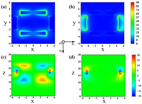 Graphene Based Tunable Dual Frequency Terahertz Sensor