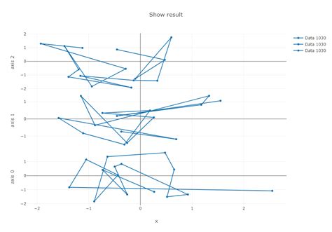 Graphs Sharing Same Legend Dash Python Plotly Community Forum