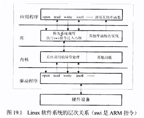 嵌入式开发实验笔记（三） 简书