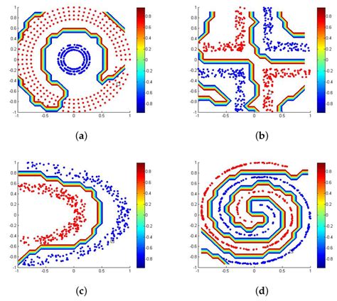 A Data Set Cluster Classification B Data Set Corners Download Scientific Diagram