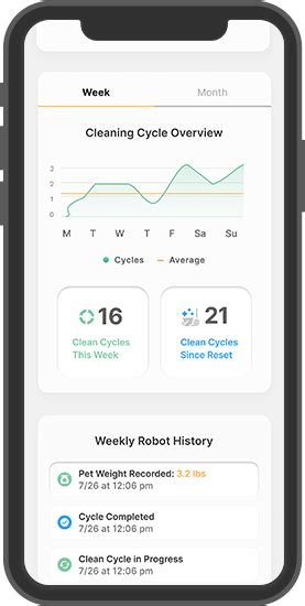 Explore Litter Robot Connect Highest Rated Automatic Litter Box