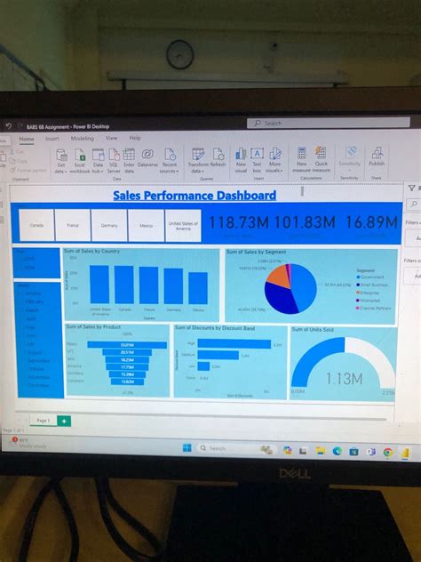 Muhammad Rizwan On Linkedin Powerbi Dataanalytics Workshop