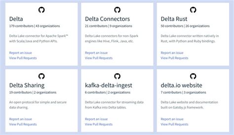 Delta Lake On Linkedin Opensource Deltalake Dataengineer