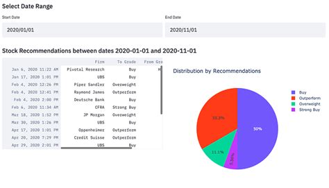Aligning Dataframe With Plotly Chart Community Cloud Streamlit