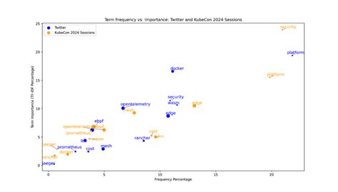 Kubecon 2024 Insights Spotlight On Platform Engineering Large