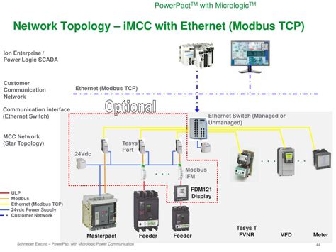 Modbus схема