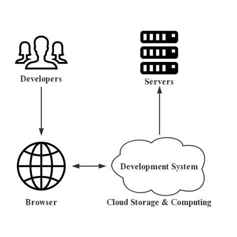 The Schematic Diagram Of Offline Model Training Download Scientific Diagram