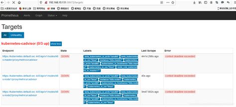 Prometheus使用cadvisor 监控容器prometheus Cadvisor 告警监控指标 Csdn博客