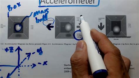 Accelerometer How To Work Youtube