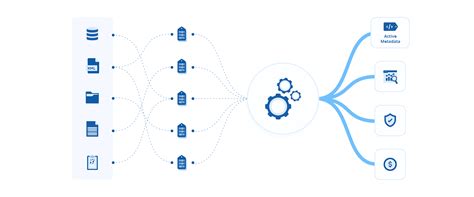 Metadata Management A Comprehensive Guide