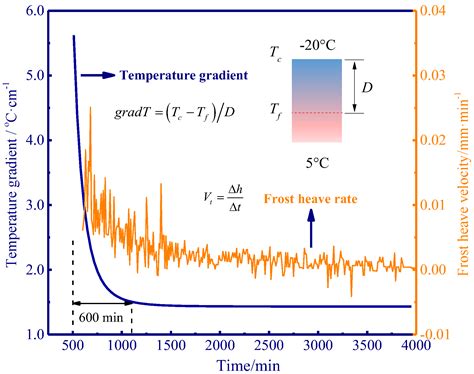 Polymers Free Full Text Effect Of Anionic Polyacrylamide Polymer On