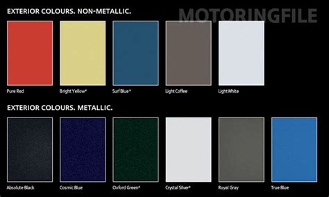 Mini Countryman Colors Revealed Motoringfile