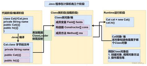 反射（reflection） 反射reflection csdn博客