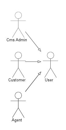 Create UML Diagrams Online In Seconds No Special Tools Needed