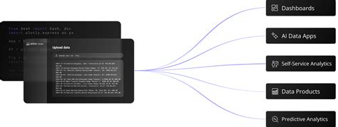 Data Apps For Production Plotly