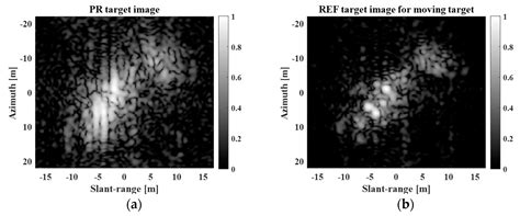 Sensors Free Full Text Efficient Super Resolution Method For
