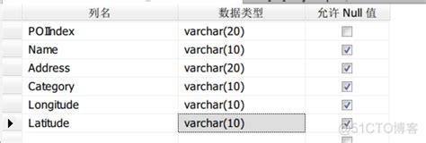 sql server 没办法导入 sql导入数据时失败 mob6454cc69d373的技术博客 51cto博客