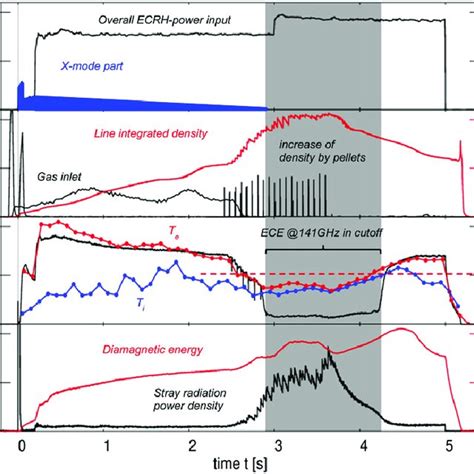 Tungsten Covered Tzm Reflector Tile With Prolarization Grating On Top Download Scientific Diagram