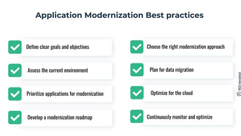 Application Modernization Introduction And Best Practices Mega