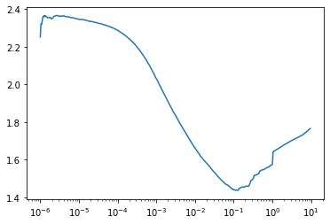 Tensorflow Learning Rate Finder Deepbabe Ai