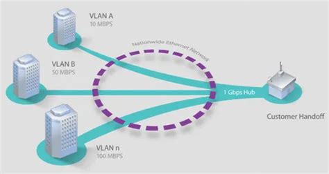 Ethernet Hub At Best Price In Pune By Silicon Care Broadnet Private Limited ID 20886377997