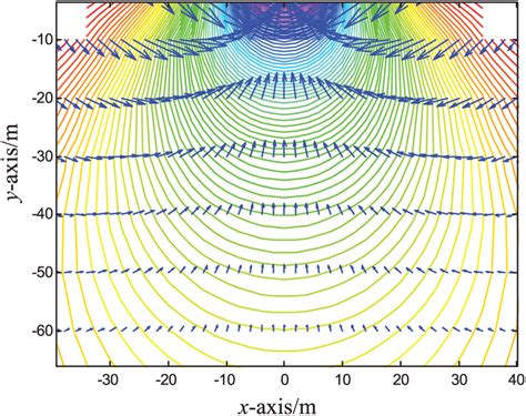 Part Of The Regional Gradient Vector Download Scientific Diagram