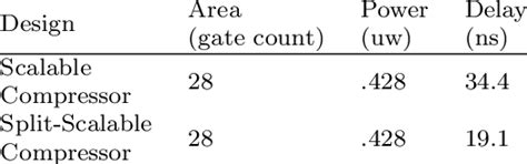 Comparision Split Scalable With Scalable Compressor Download