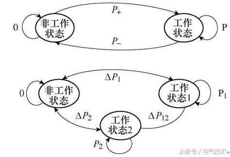 学术动态：基于近邻传播聚类和遗传优化的非侵入式负荷分解方法 设备