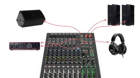 Audio Mixer Setup A Beginners Guide Audio University