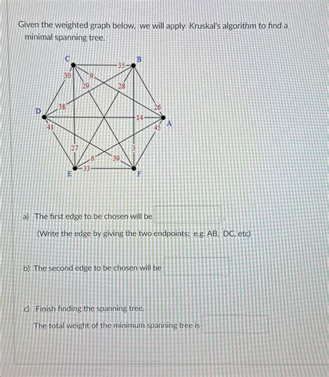 Solved Given The Weighted Graph Below We Will Apply