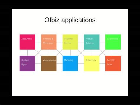Apache Ofbiz Pricing Features Reviews Free Demo