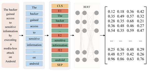 Applied Sciences Free Full Text Multi Head Self Attention Enhanced Prototype Network With