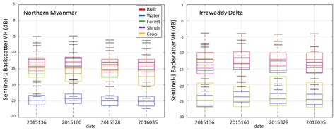 Remote Sensing Free Full Text Monitoring Rice Agriculture Across Myanmar Using Time Series