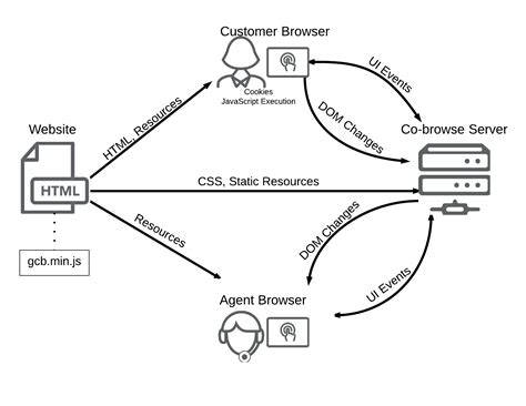 High Standard Model B Parts Diagram At Eldon Berthold Blog