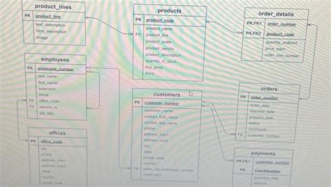 Solved Part Relationship Labeling A Good Exercise To Help Chegg