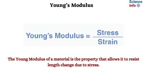 Youngs Modulus Definition Formula Calculation Application