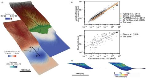 A Example Outputs From Numerical Simulations That Show Elevation And Download Scientific