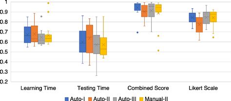 Smartphone Exploring Keyword Mnemonic With Auto Generated Verbal And