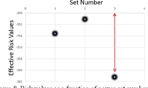 Figure 1 From Power Envelope Analyses Of Chiplet Module And System On Chip Semantic Scholar