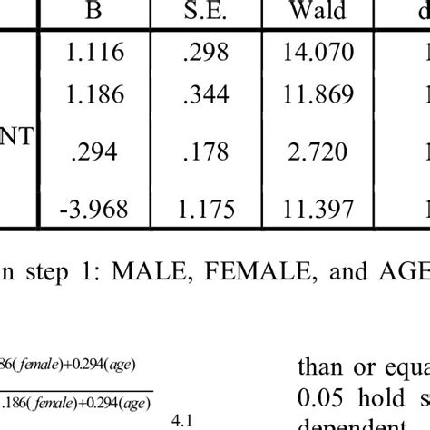 Classification Table For Infant Mortality Rate Download Scientific