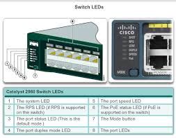 Unusal LED Indicatio In Cisco 2960x 24TSL Switch Cisco Community