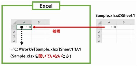 Office TANAKA Excel VBA Tips ブックを開かないでセルのデータを読む