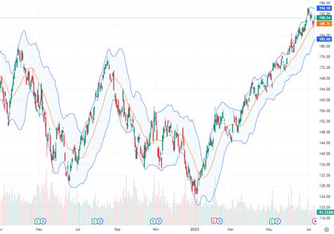 Github Danielxu04technical Indicators A Python Based Collection Of Technical Indicators For