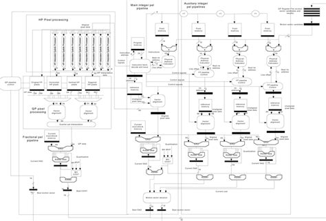 Processor Microarchitecture With A Total Of Six Execution Units